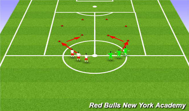 Football/Soccer: Pressure & cover Week 3 (Tactical: Defensive ...