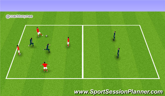 Football/Soccer: Pressing & Transition (Tactical: Decision making ...