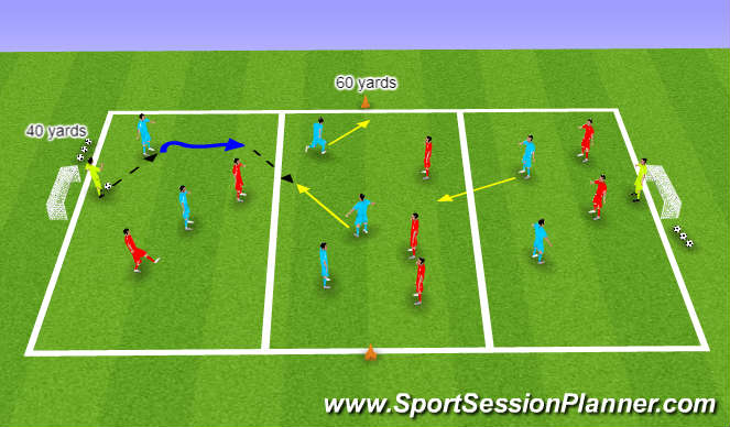 Football/Soccer: (YDP) Quick Passing in a SSG (Small-Sided Games ...