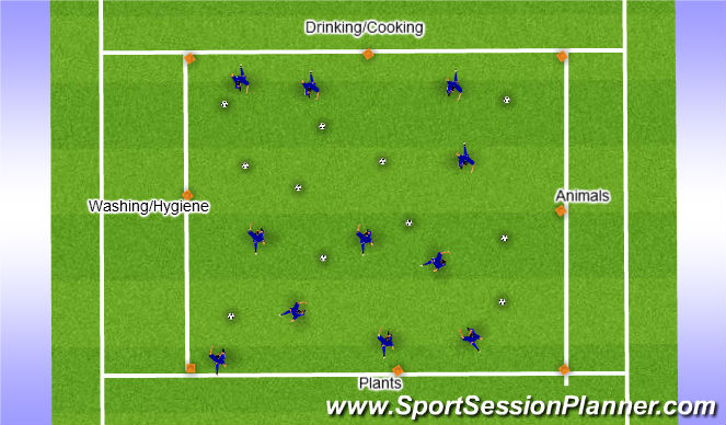 Football/Soccer: Water Requirements (Tactical: Combination play, Moderate)