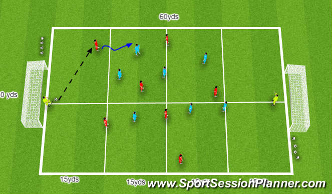 Football/Soccer: (YDP) Compact defending in a small-sided game (Tactical: Defensive principles ...