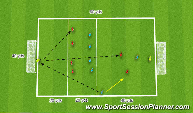 Football/Soccer: (YDP) Counter Attacking from 2 (Tactical: Counter attack, Academy Sessions)