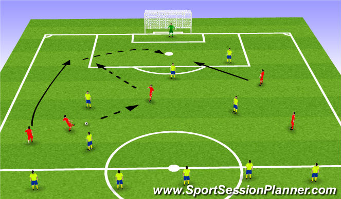Football/Soccer: Speed of Play and combining (Functional: Striker ...