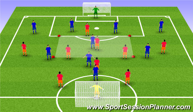 Football/Soccer: Combination play through Zone 14 (Tactical ...