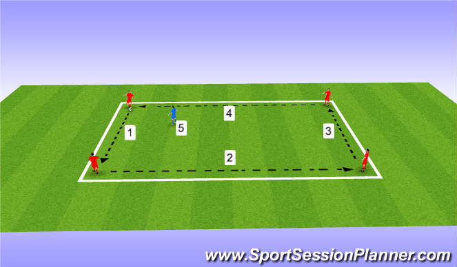 Football/Soccer: Passing: Penetrating Passes (Technical: Passing ...