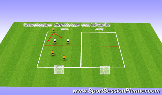 Football/Soccer: Counter Attacking (Tactical: Counter attack, Moderate)