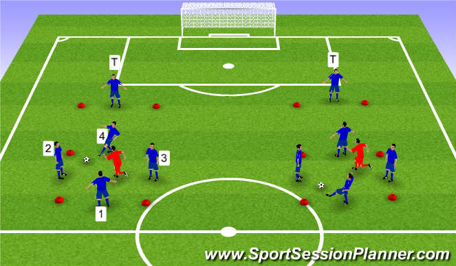 Football/Soccer: Playing to a Target Man (Technical: Passing ...