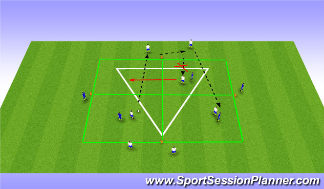 Football/Soccer: Midfield Rotation (Tactical: Penetration, Moderate)