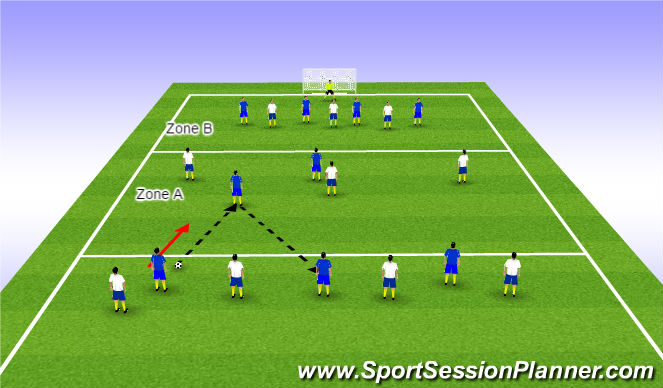 Football/Soccer: Split defense 3v3+3 (Tactical: Attacking principles, Moderate)