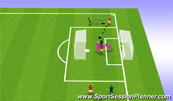 Football/Soccer: Goalkeeping (Goalkeeping: Crossing/High balls, Academy ...