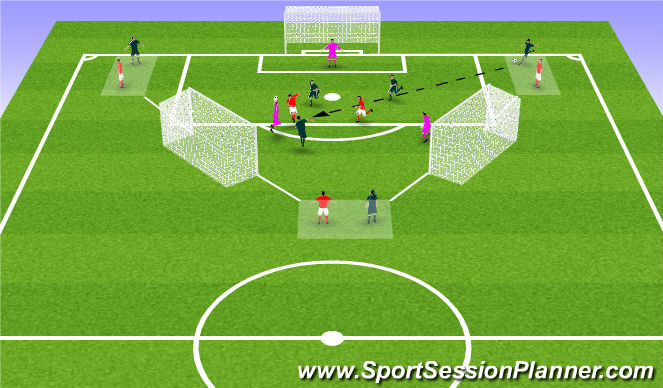Football/Soccer: Goalkeeping (Goalkeeping: Crossing/High balls, Academy ...