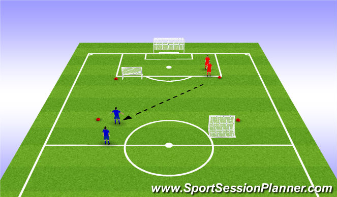 Football/Soccer: Defending Principles Using 1v1, 2v2, 4v4 (Tactical: Defensive principles, Moderate)