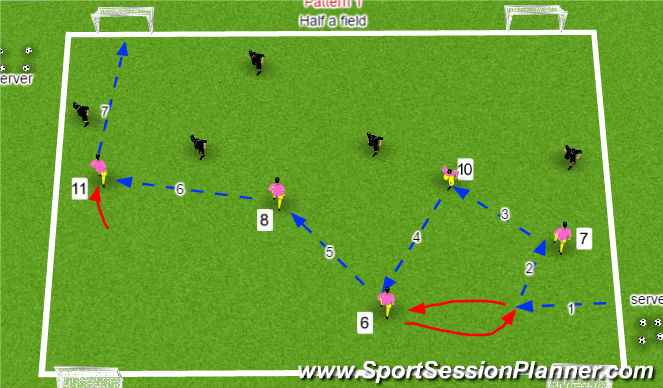 Football/Soccer: 05GB Functional Training thru Pivot #6 4-19-2017 ...
