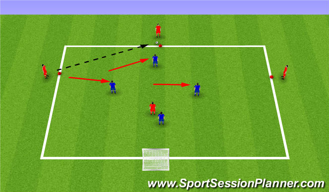 Football/Soccer: Creating a defensive block (Tactical: Defensive ...