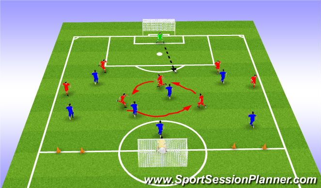 Football/Soccer: MID-FIELD ROTATION (Functional: Midfielder, Academy ...