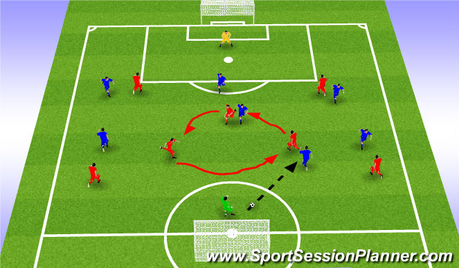 Football/Soccer: MID-FIELD ROTATION (Functional: Midfielder, Academy ...