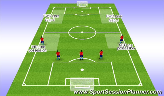 Football/Soccer: 1 - 3 - 4 - 3 Set Up (Functional: Midfielder, Moderate)