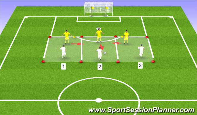 Football/Soccer: Pressure Cover and Balance (Technical: Defensive ...