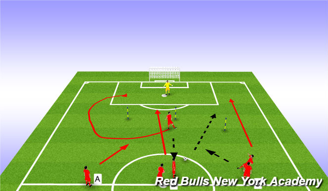 Football/Soccer: NSCAA Game Analysis RBNY (Tactical: Combination play ...