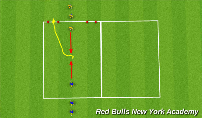 Football/Soccer: B8 wk1 skill- feint (Technical: Dribbling and RWB ...