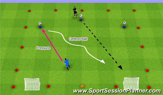 Football/Soccer: Private Class- Defensive Reaction/Proper body shape ...