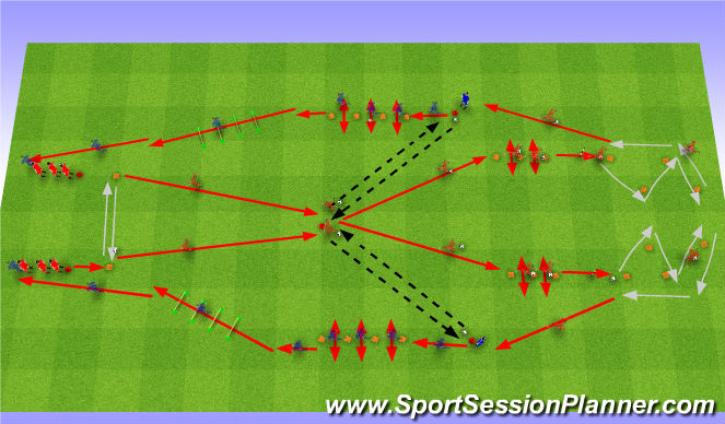 Football/Soccer: endurance (Physical: Endurance, Moderate)
