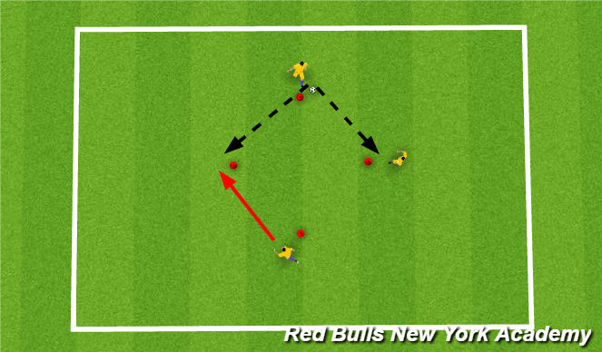 Football/Soccer: Possession - supporting angles (Tactical: Possession ...