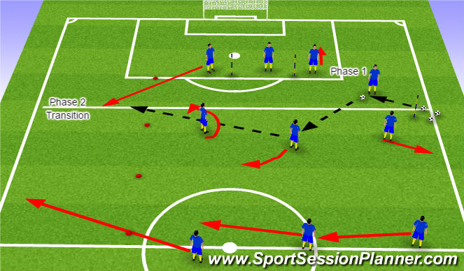 Football/Soccer: Defend, transition, finish (Tactical: Playing out from ...