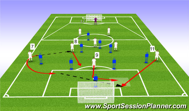 Football/Soccer: UEFA A - Attacking with Inverted Wingers (Functional ...