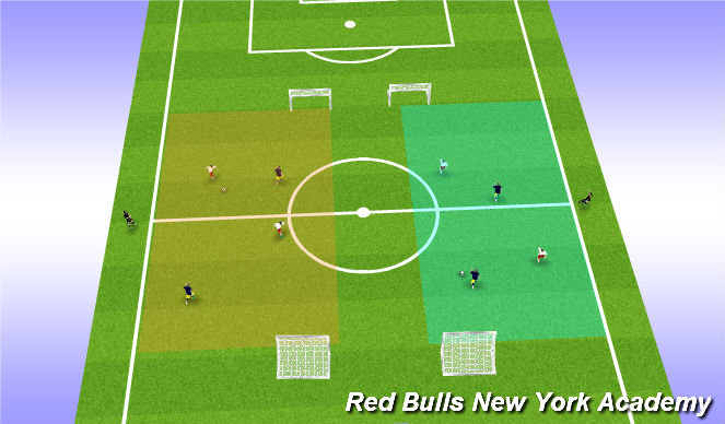 Football/Soccer: Defensive Principles (Tactical: Defensive principles ...