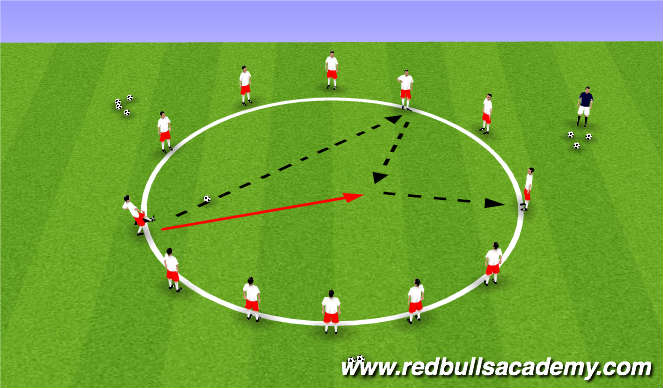Football/Soccer: Island tree passing/receiving (Technical: Passing ...