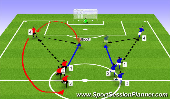 Football/Soccer: Shooting Activities - 3 Activites - [BH] (Technical ...