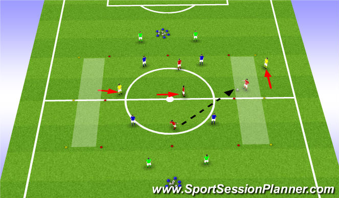 Football/Soccer: Creating Overloads with FB's and MF4 (Tactical ...