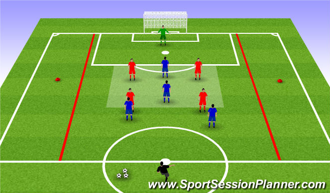 Football/Soccer: Protecting zone 14 with twin screen (Tactical ...