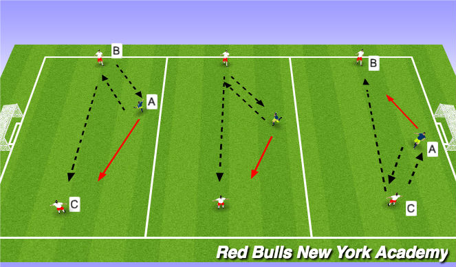 Football/Soccer: Double Pass/ Combination (Technical: Passing ...