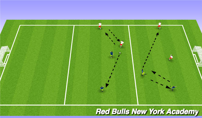 Football/Soccer: Double Pass/ Combination (Technical: Passing ...