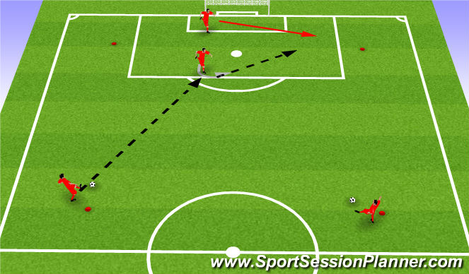 Football/Soccer: Passing and Receiving (Technical: Passing & Receiving ...