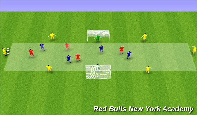 Football/Soccer: possession (Tactical: Possession, Academy Sessions)