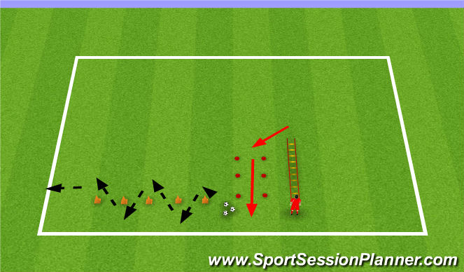 Football/Soccer: Practice to improve Balance and Coordination (Physical ...