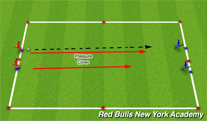 Football/Soccer: Defending- Pressure Cover, Pleasantville (Technical ...