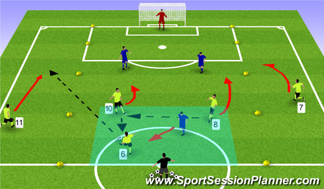 Football/Soccer: Week #11 - Counter V Build - Activities (Tactical ...