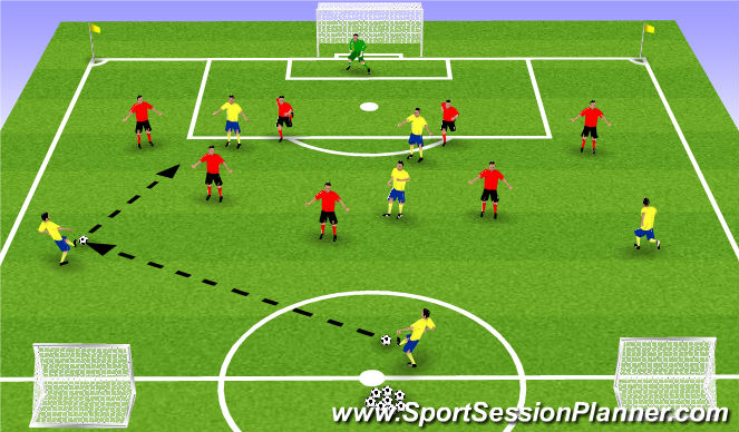 Football/Soccer: GT BP>BPO in defensive half (Tactical: Defensive ...