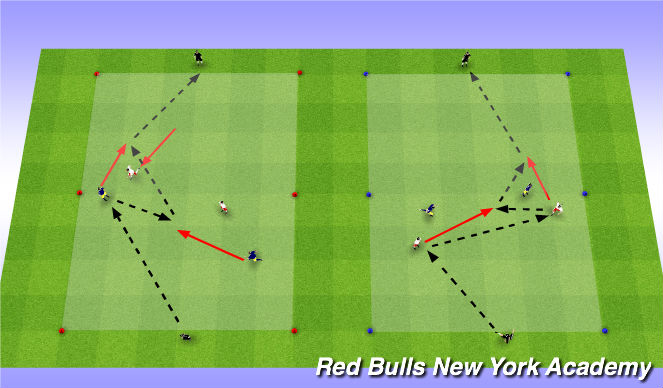 Football/Soccer: Hoboken FC Double Pass (Tactical: Possession, Academy ...