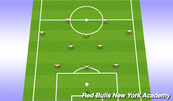 Football/Soccer: Real Madrid Setup 5/7 (Tactical: Position specific ...