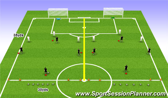 Football/Soccer: Session 120 - Attacking Patterns in a 4-3-3/Final Third - U14 (Tactical ...