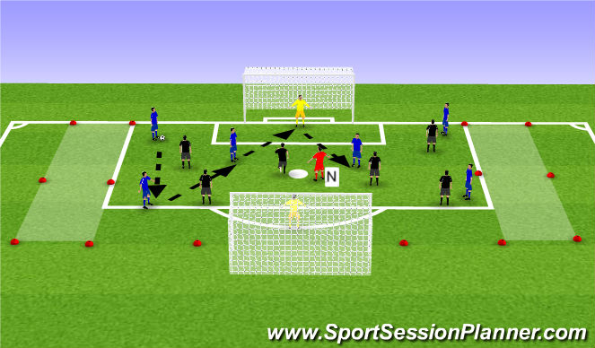 Football/Soccer: Possession Game With Different Transition Objectives ...