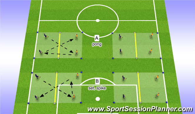 Football/Soccer: Term 2 / Week 3 - First Touch (Technical: Attacking ...