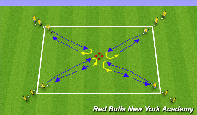 Football/Soccer: Turning - inside/outside cut turn (Technical: Turning ...