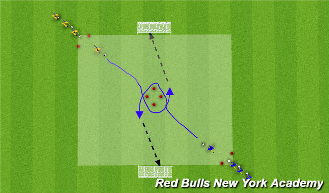 Football/Soccer: Turning - inside/outside cut turn (Technical: Turning ...