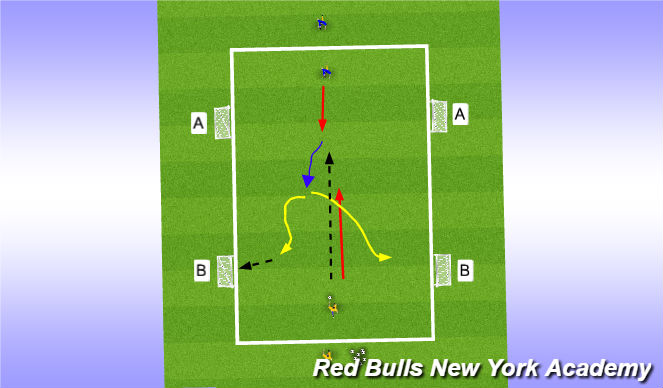 Football/Soccer: Turning - inside/outside cut turn (Technical: Turning ...